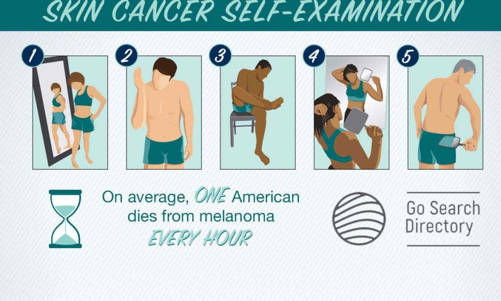 Skin Cancer Self-Examination | Early Diagnosis of Skin Cancer